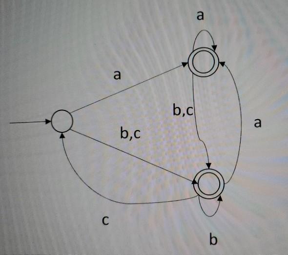 Solved Consider the nondeterministic finite automaton given | Chegg.com