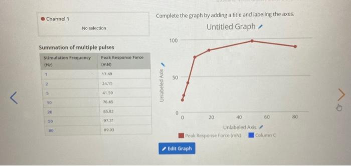 Channel 1 Complete the graph by adding a title and | Chegg.com