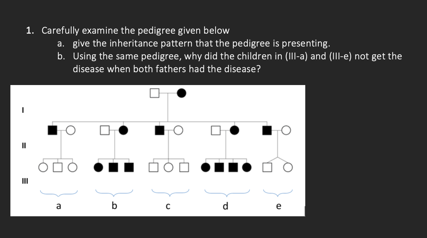 Solved Carefully examine the pedigree given belowa. ﻿give | Chegg.com