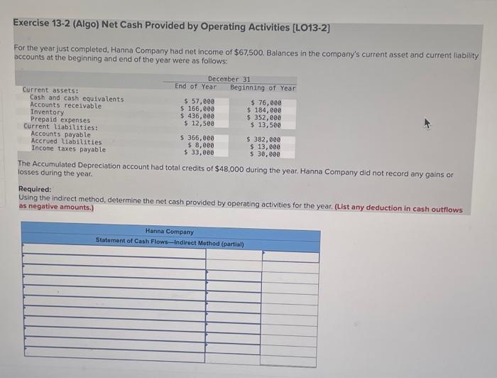 Solved Exercise 13-2 (Algo) Net Cash Provided by Operating | Chegg.com