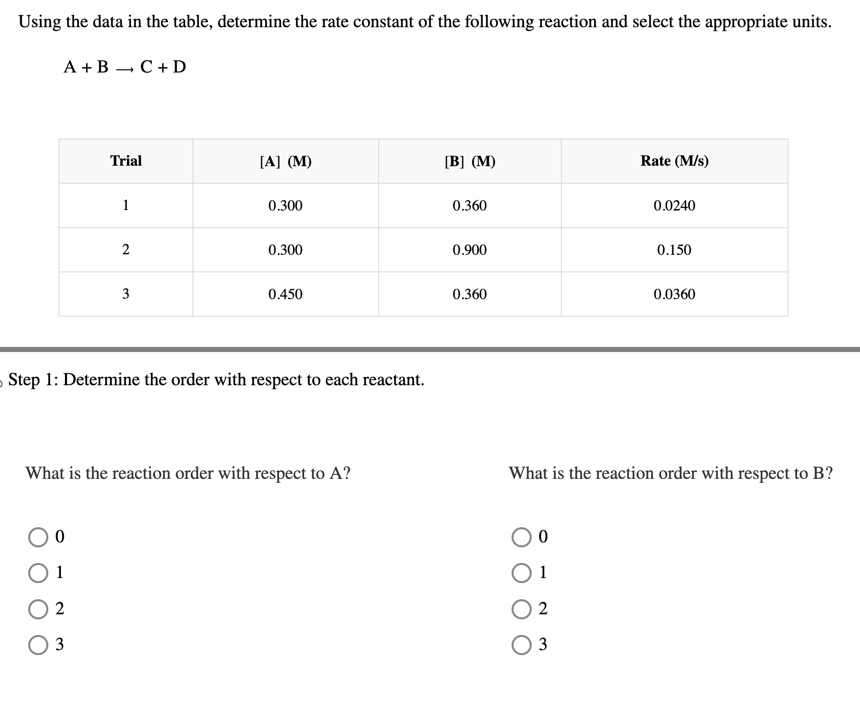 Solved Using the data in the table, determine the rate | Chegg.com