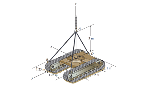 Solved The three cables in (Figure 1) ﻿support the tractor | Chegg.com