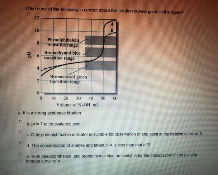 Solved Which one of the following is correct about the | Chegg.com