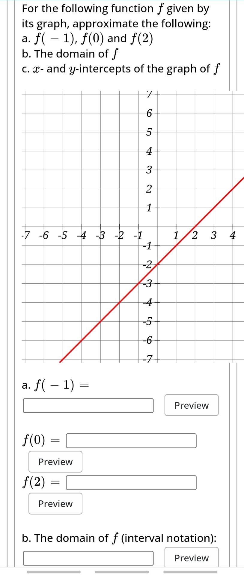 Solved For the following function f given by its graph, | Chegg.com