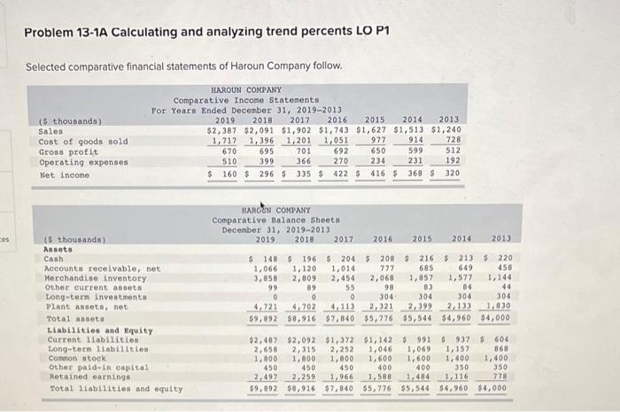Solved Problem 13-1A Calculating and analyzing trend | Chegg.com