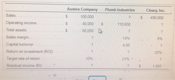 Solved Data on three unrelated companies are given in | Chegg.com