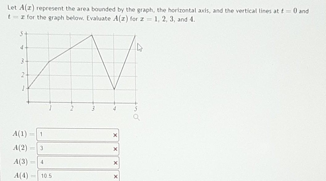 Solved Let A(z) represent the area bounded by the graph, the | Chegg.com