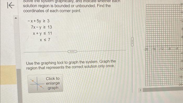 Solved solution region is bounded or unbounded. Find the | Chegg.com