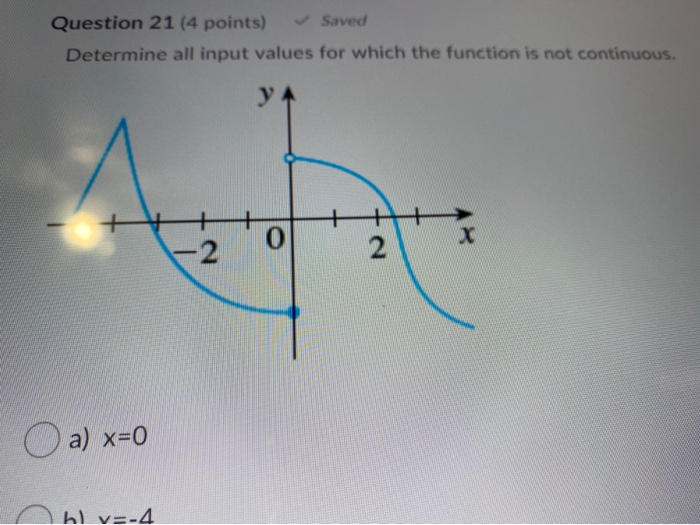 Solved Question 3 (4 points) Save The graph of f is shown. | Chegg.com ...