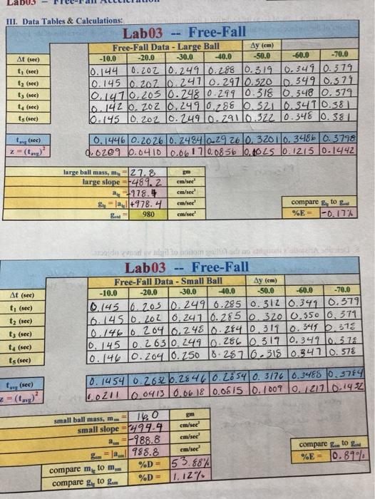 Solved At (see) HIL. Data Tables & Calculations: Lab03 | Chegg.com