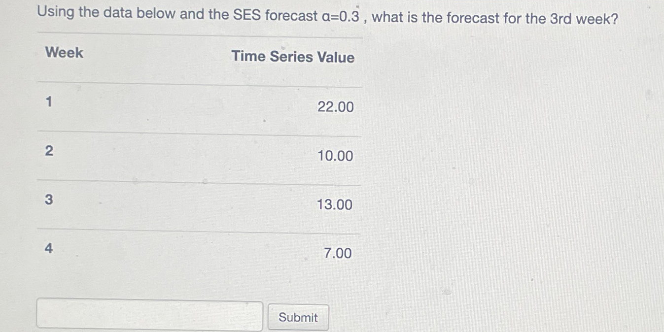 Solved Using the data below and the SES forecast a=0.3, | Chegg.com