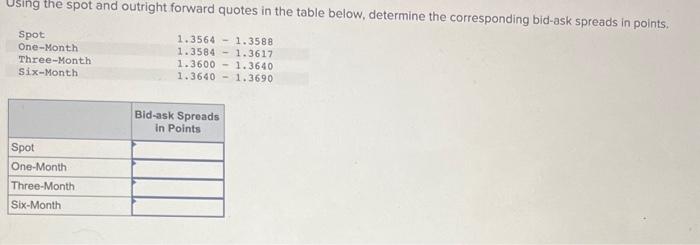 Solved Using the spot and outright forward quotes in the | Chegg.com