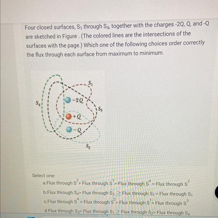 Solved Four closed surfaces, S1 through S4, together with | Chegg.com