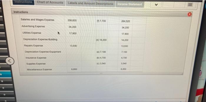 Solved Instructions Chart of Accounts Labels and Amount | Chegg.com