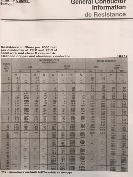 Solved Using the Okonite Tables in the attached pdf:1) | Chegg.com