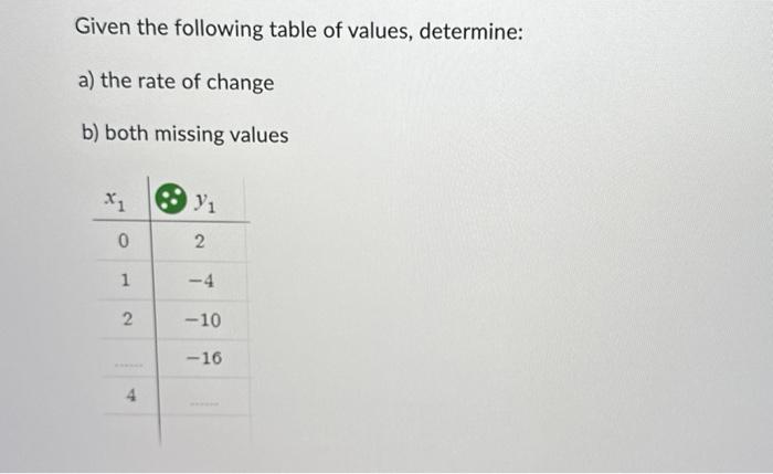 Given the following table of values, determine: a) | Chegg.com