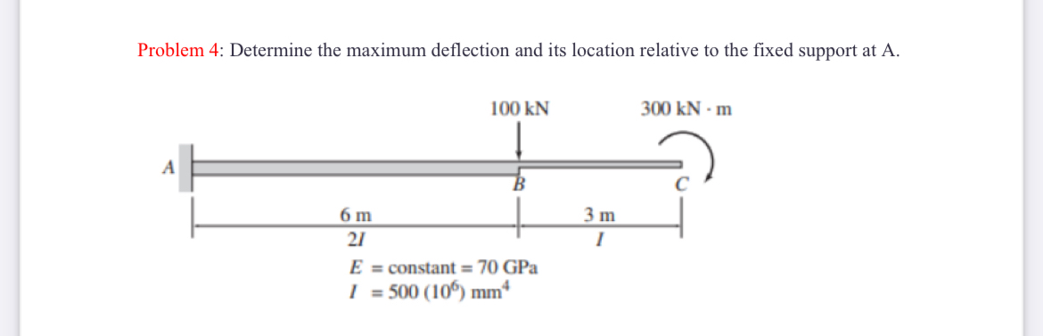 Solved Problem 4: Determine the maximum deflection and its | Chegg.com