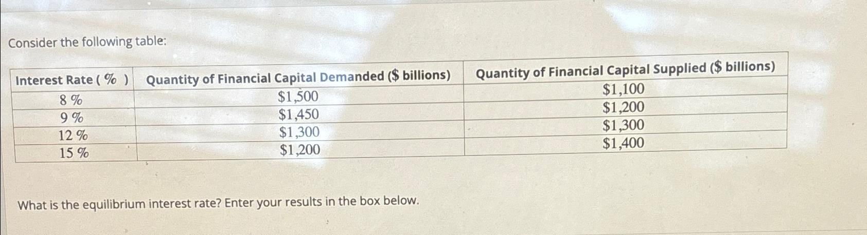 Solved Consider the following table:\table[[Interest Rate | Chegg.com