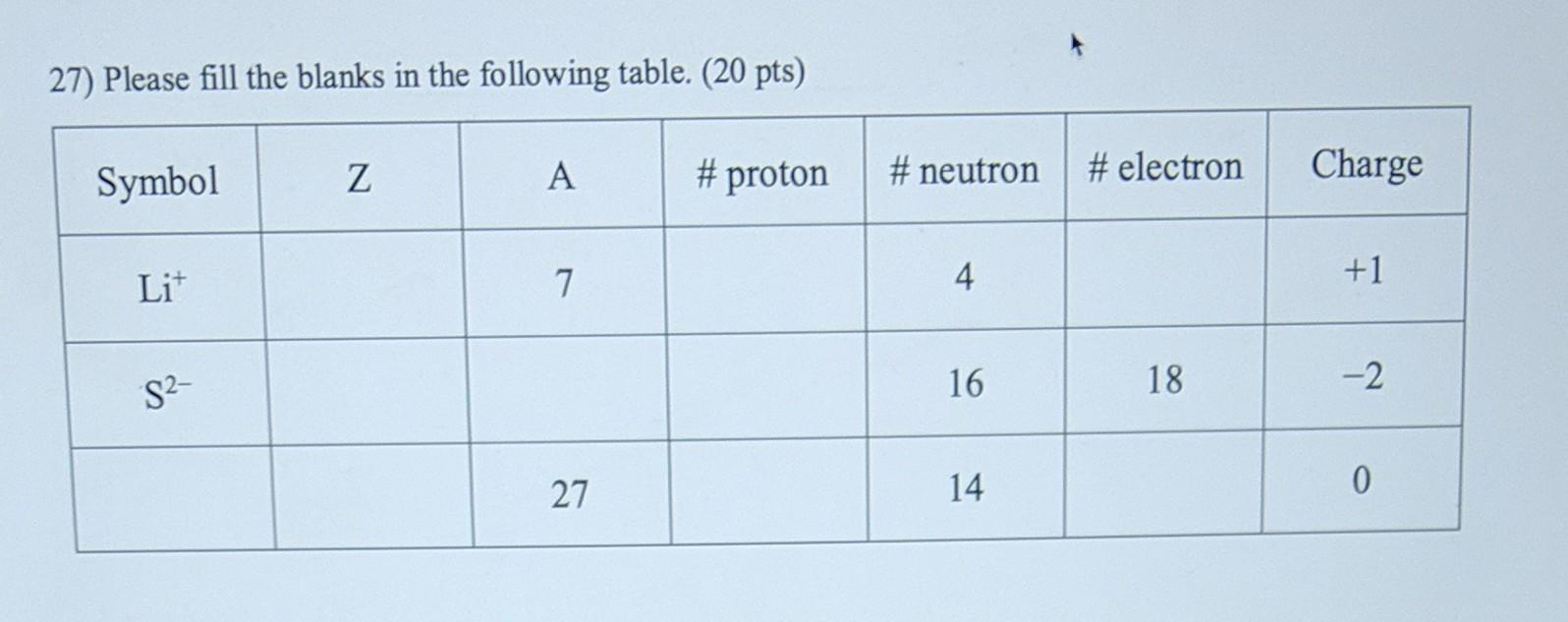 Solved 27) Please fill the blanks in the following table. ( | Chegg.com