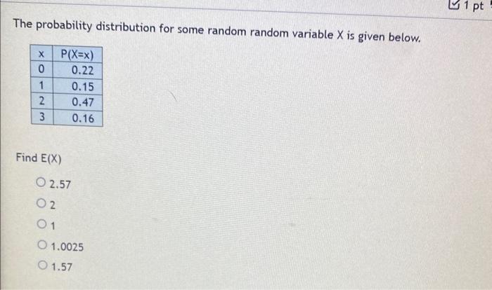 Solved The probability distribution for some random random | Chegg.com