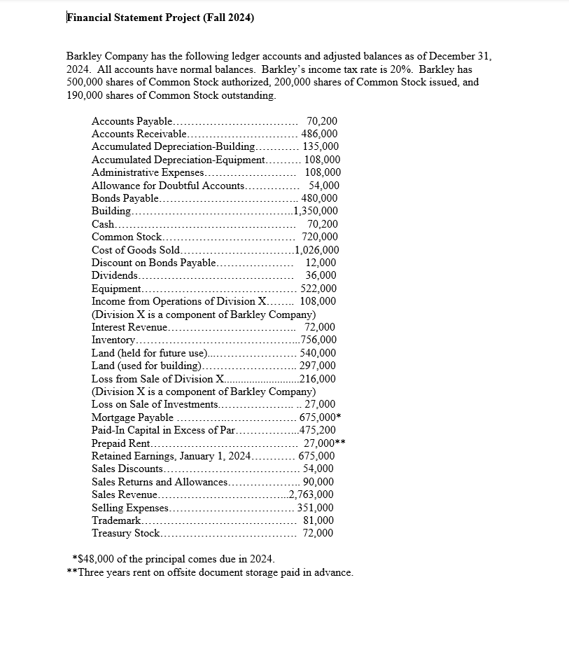Solved Financial Statement Project (Fall 2024)Barkley | Chegg.com