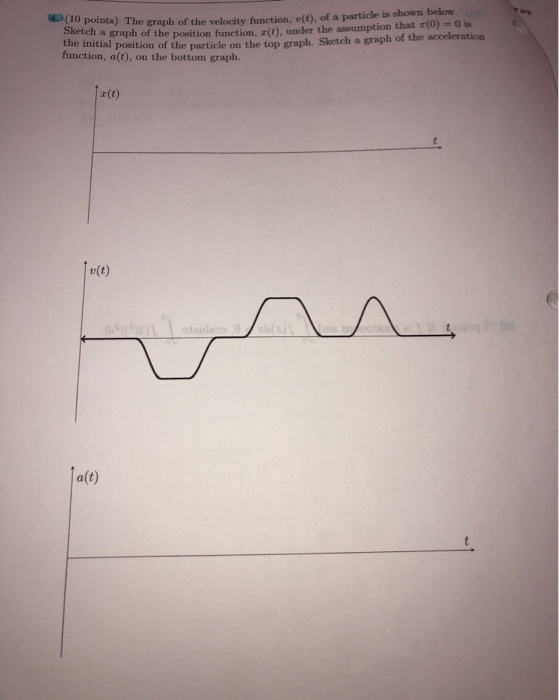Solved Points) The graph of the velocity function, v(t), of | Chegg.com