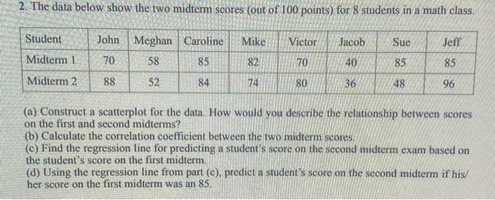 Solved 2. The data below show the two midterm scores (out of | Chegg.com