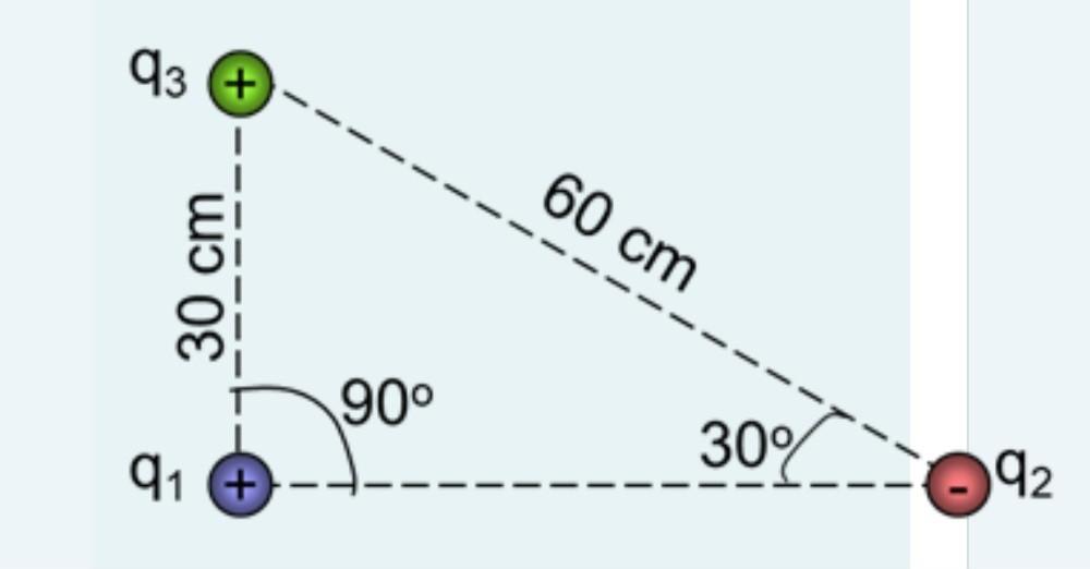 Solved Calculate the force on charge q3 as shown in Figure | Chegg.com
