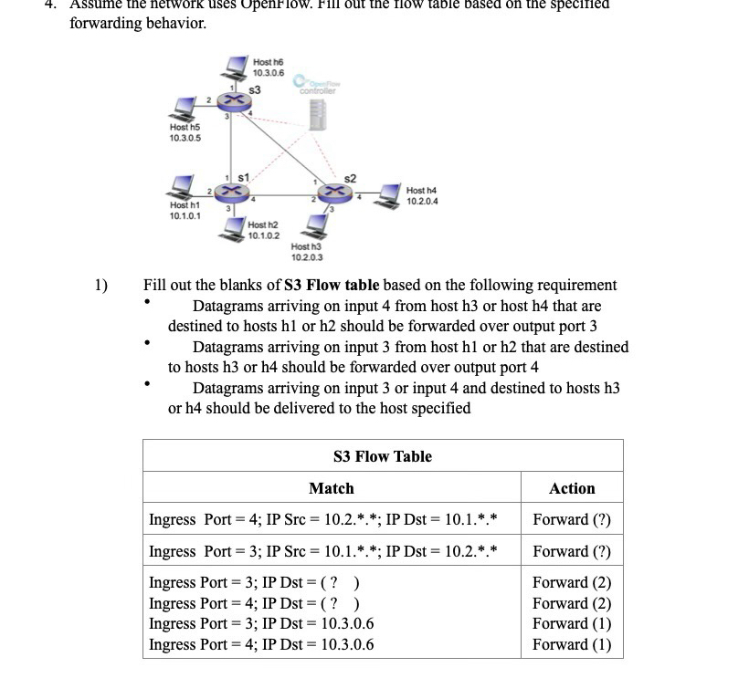 forwarding behavior.Fill out the blanks of S3 ﻿Flow | Chegg.com