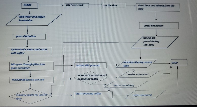 Solved Prompt Create a pseudocode for electric coffee | Chegg.com
