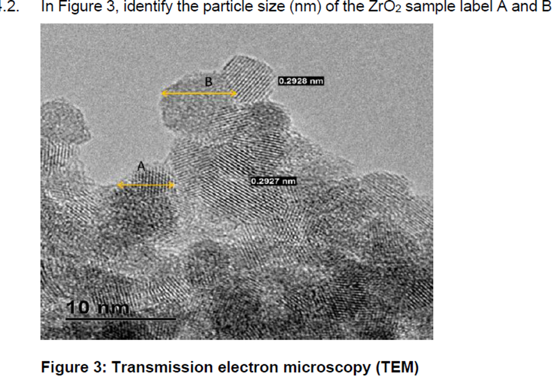 Solved In Figure 3, ﻿identify the particle size (nm) ﻿of the | Chegg.com