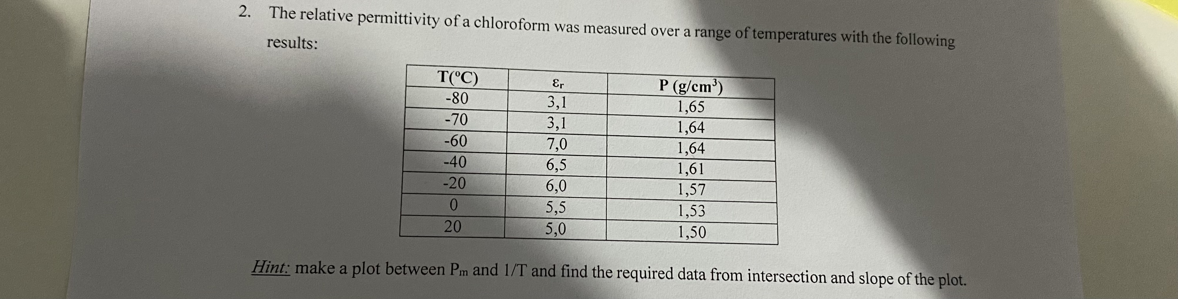 Solved The relative permittivity of a chloroform was | Chegg.com