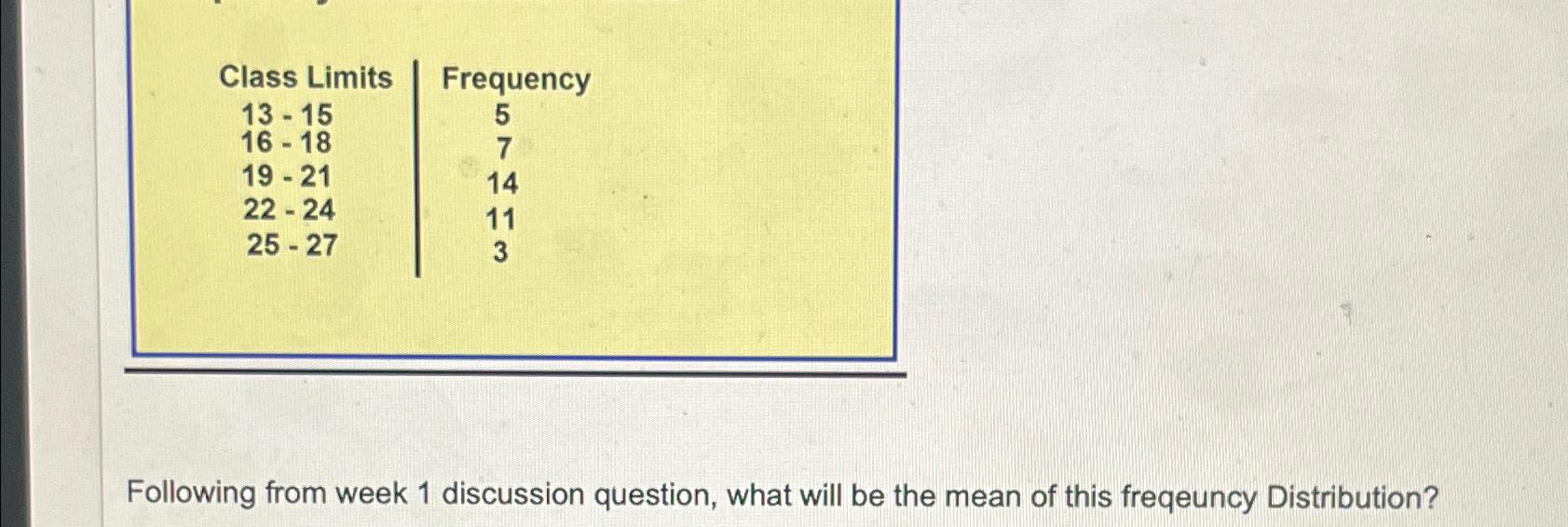Solved \table[[Class | Chegg.com