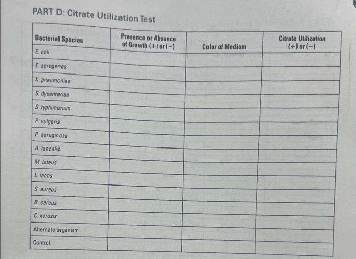 Solved PART D: Citrate Utilization Test | Chegg.com