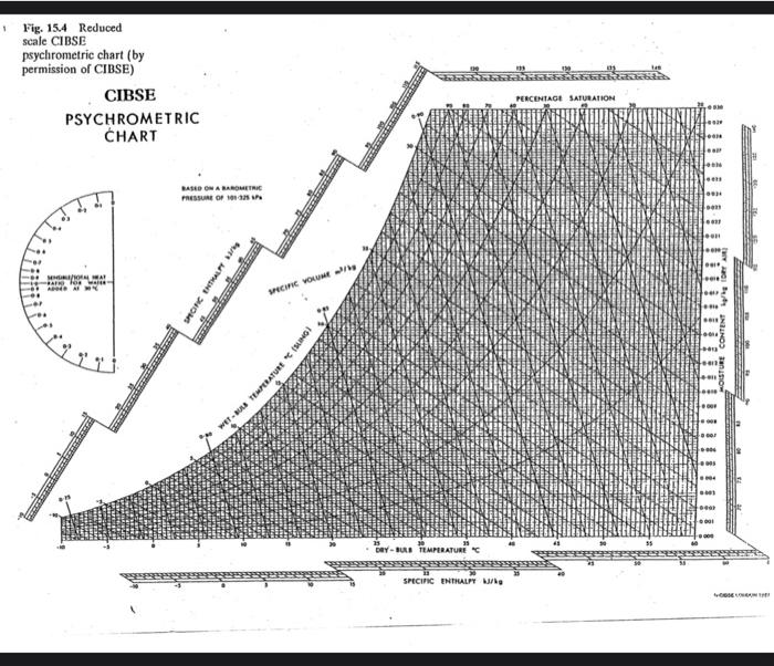 Solved (c) On the psychrometric chart provide mark clearly | Chegg.com