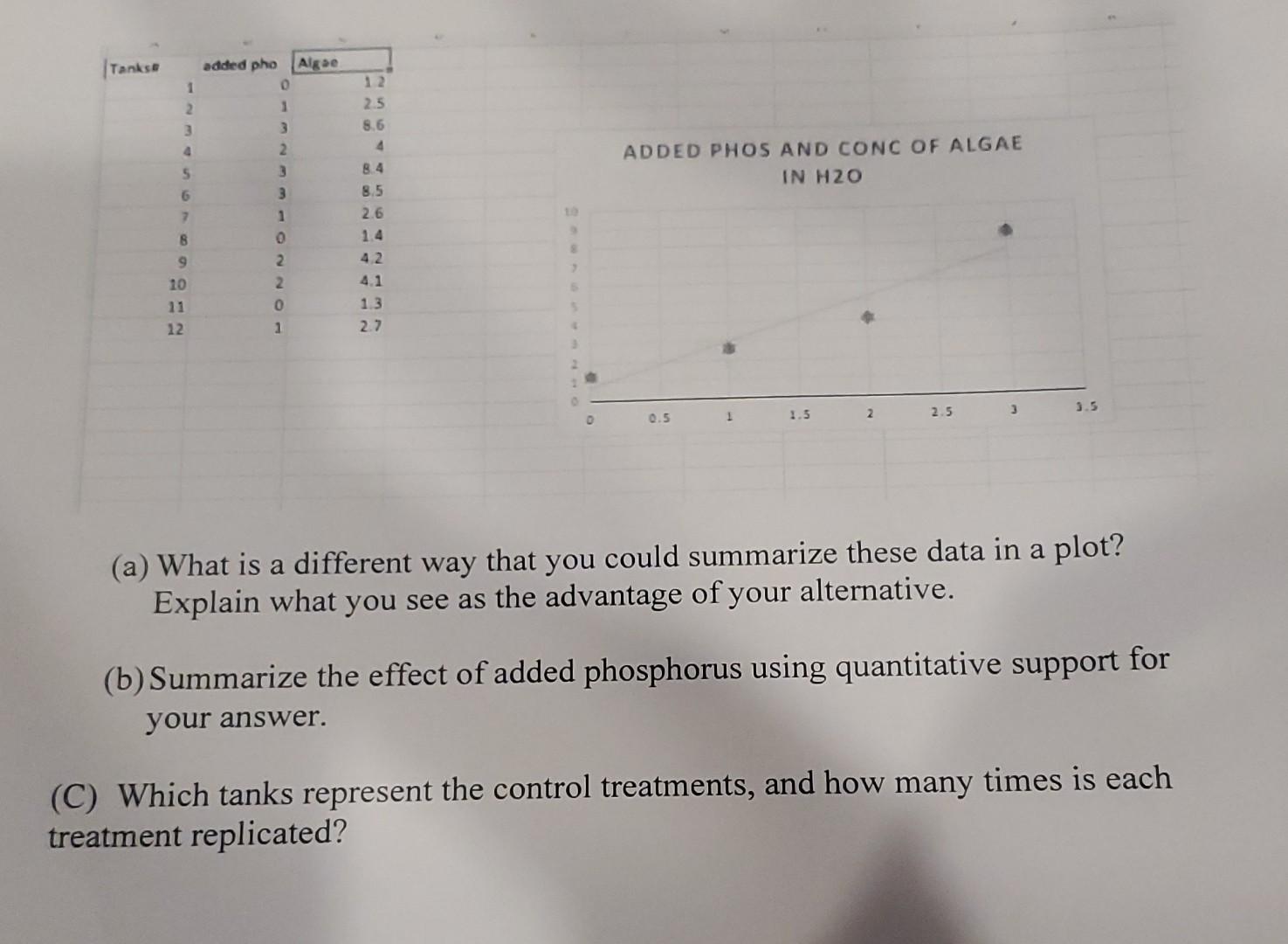 Solved (a) What is a different way that you could summarize | Chegg.com