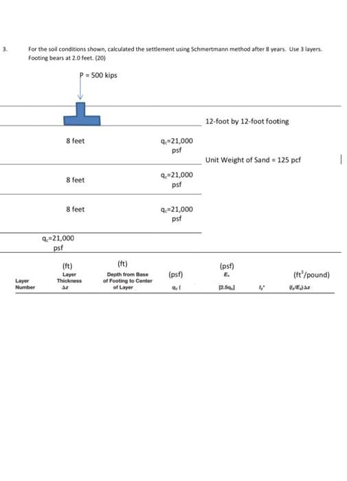 Solved 3 For the soil conditions shown, calculated the | Chegg.com