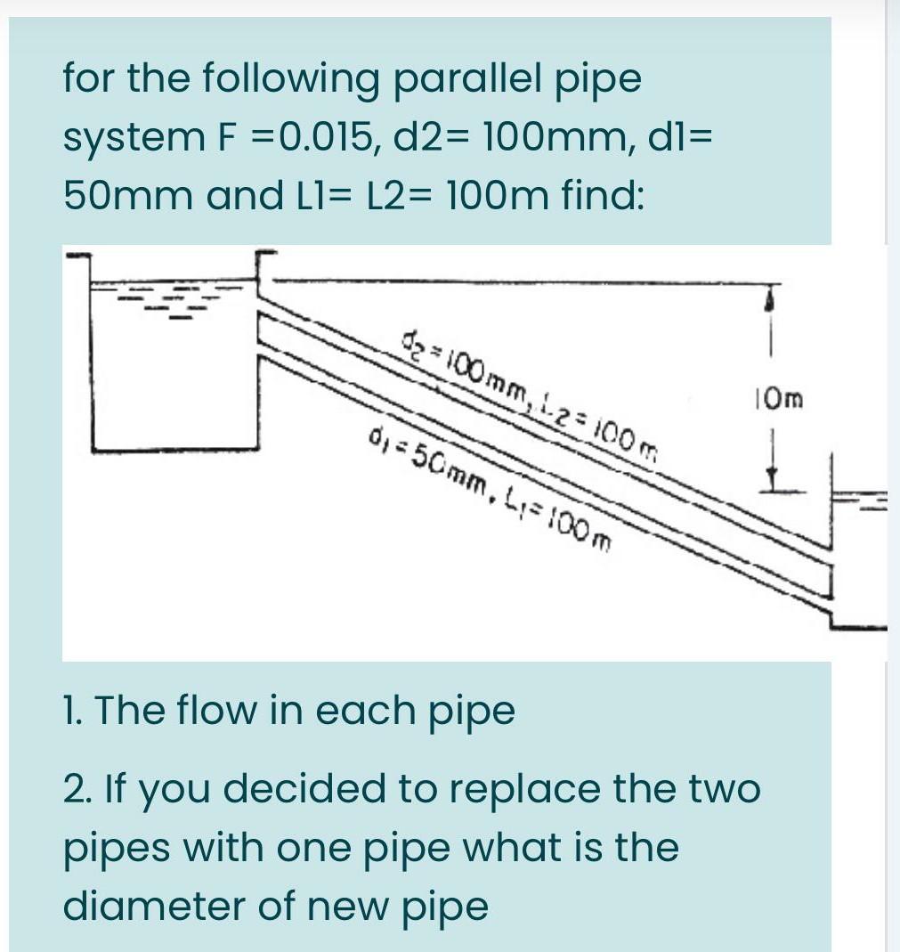 Solved for the following parallel pipe system F = 0.015, d2= | Chegg.com