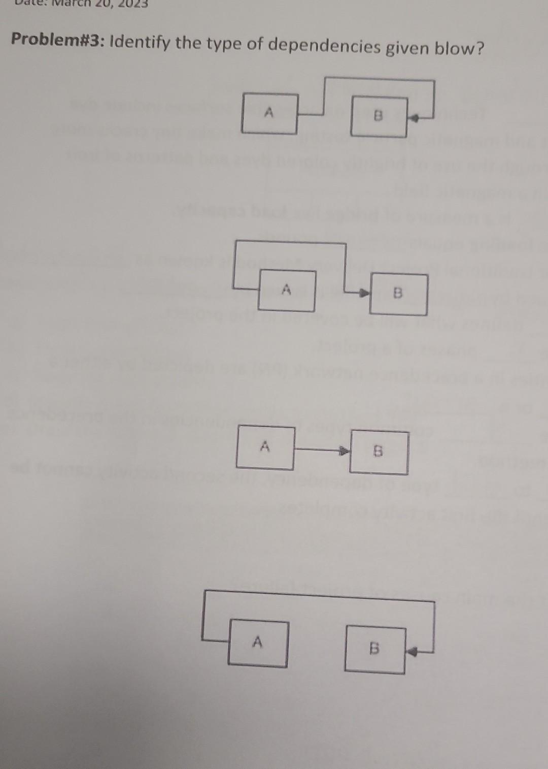 Solved Problem\#3: Identify the type of dependencies given | Chegg.com