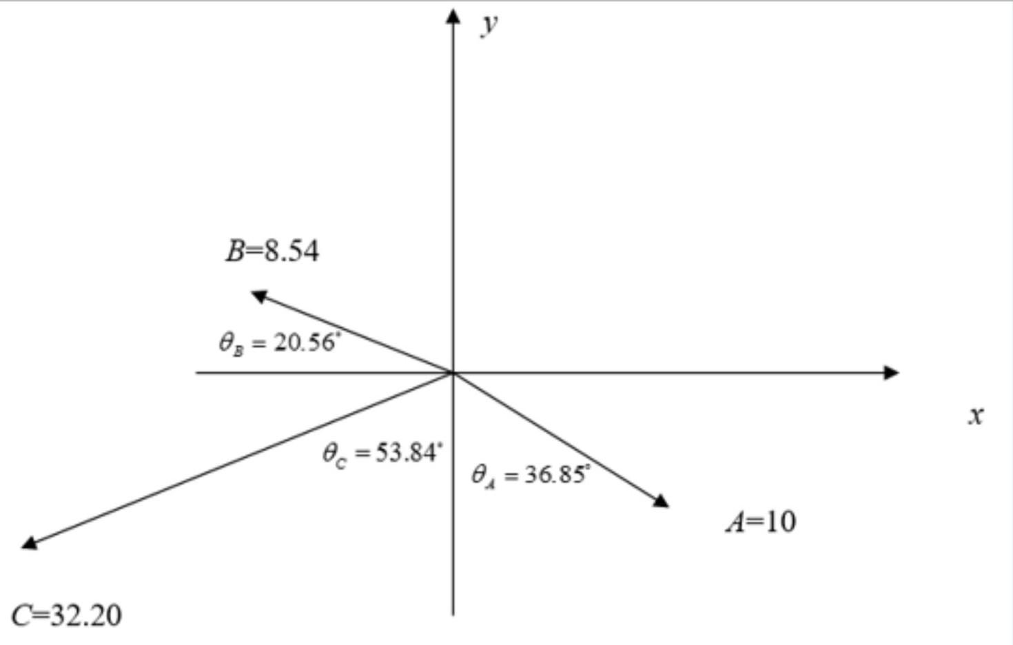 Solved Three vectors appear in the figure. Using the | Chegg.com