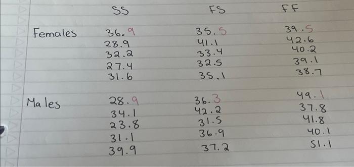 Solved The table below contains data on the enzyme activity | Chegg.com