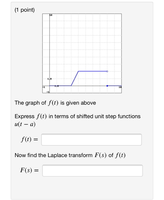 Solved (1 point) 18 -1 18 The graph of f(t) is given above | Chegg.com