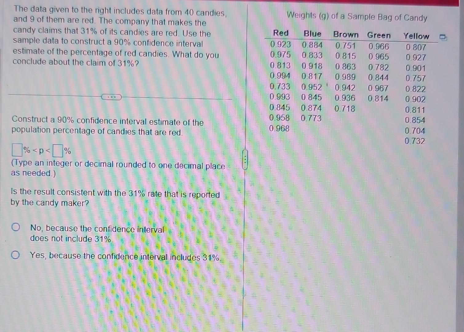 Solved The data given to the right includes data from 40 | Chegg.com