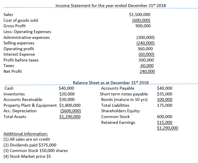 Solved Calculate the following ratios: (1) ﻿Current asset | Chegg.com