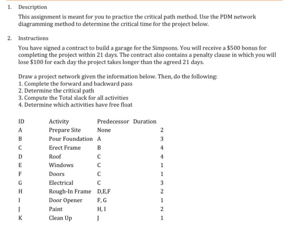 Solved DescriptionThis assignment is meant for you to | Chegg.com