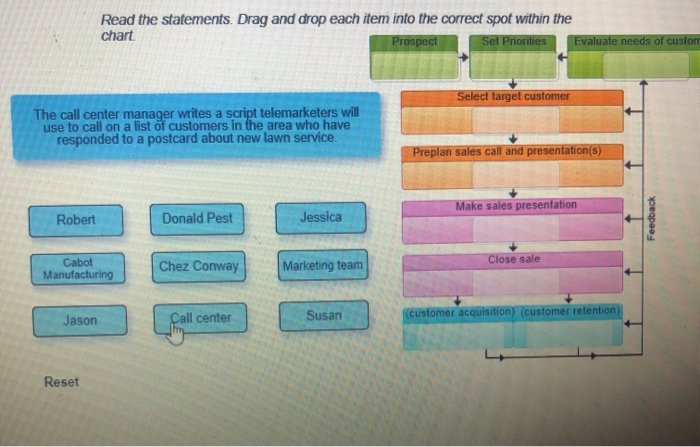 Solved Read the statements. Drag and drop each item into the | Chegg.com