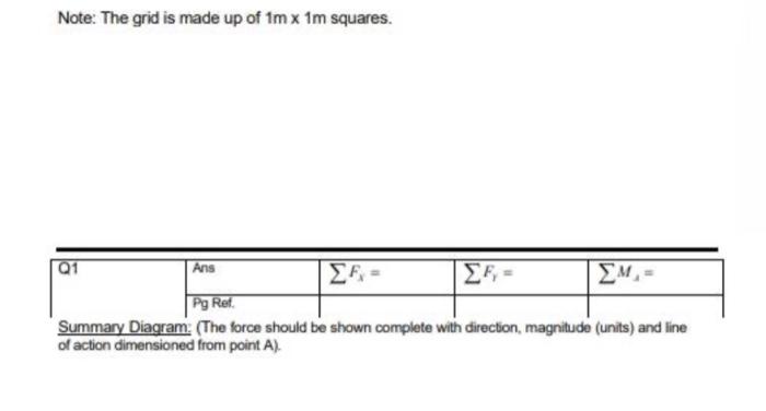 Solved 1. Find FX,ΣFY,2MA, and determine the resultant and | Chegg.com