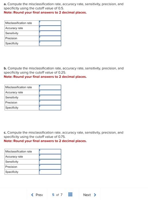 Solved a. Compute the misclassification rate, accuracy rate, | Chegg.com