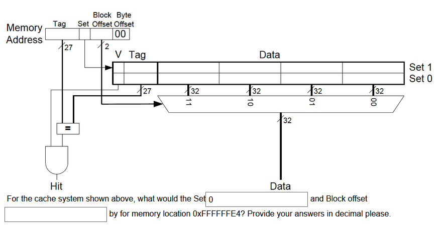 Solved For the cache system shown above, what would the | Chegg.com