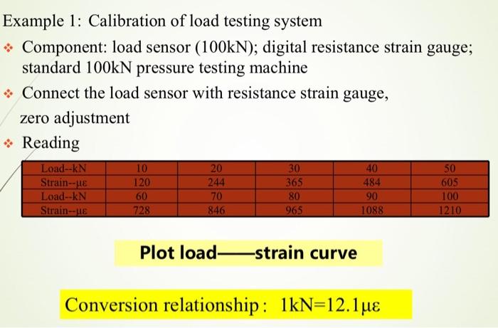Solved Example 1: Calibration of load testing system • | Chegg.com